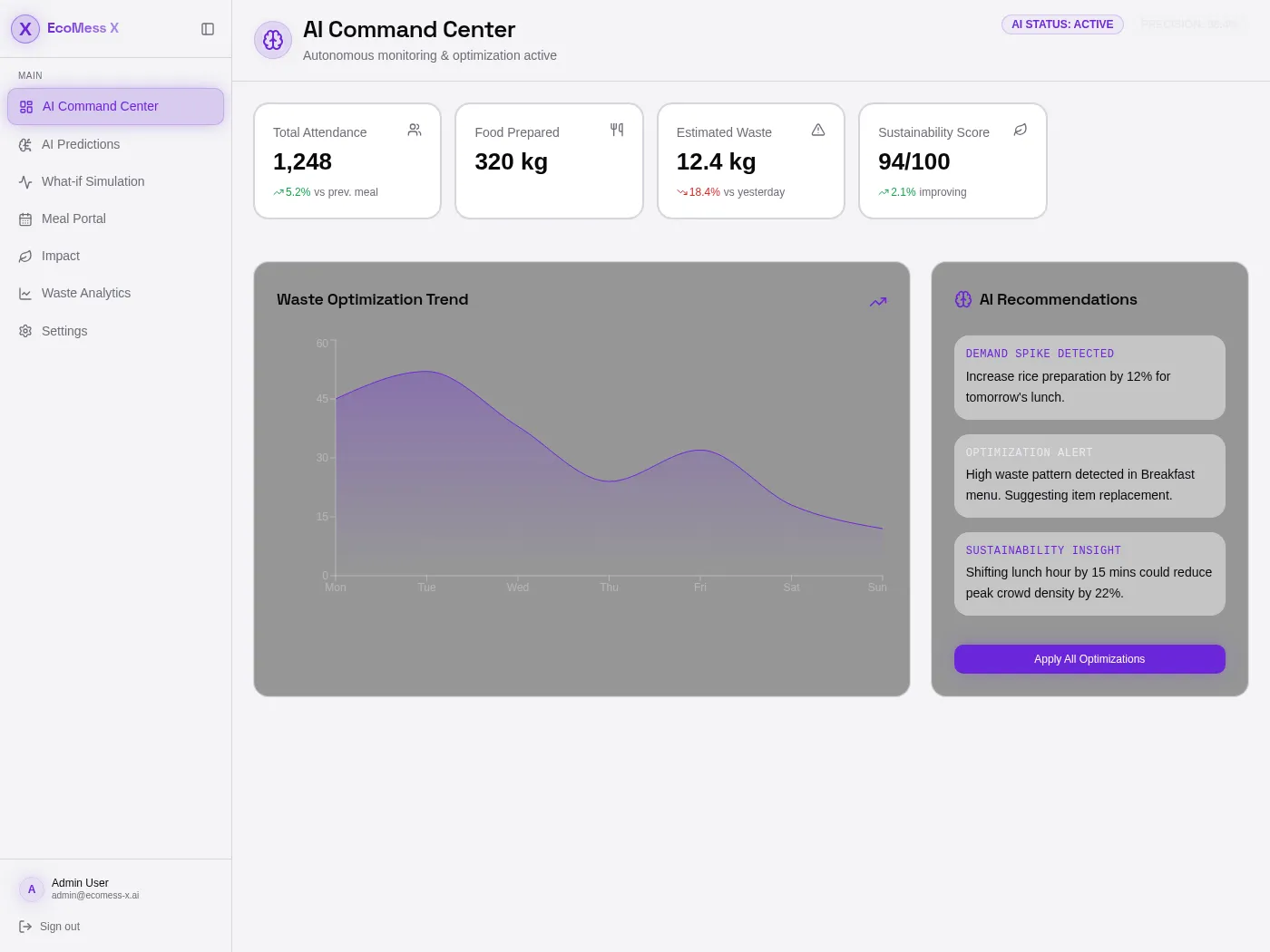 EcoMess X Dashboard