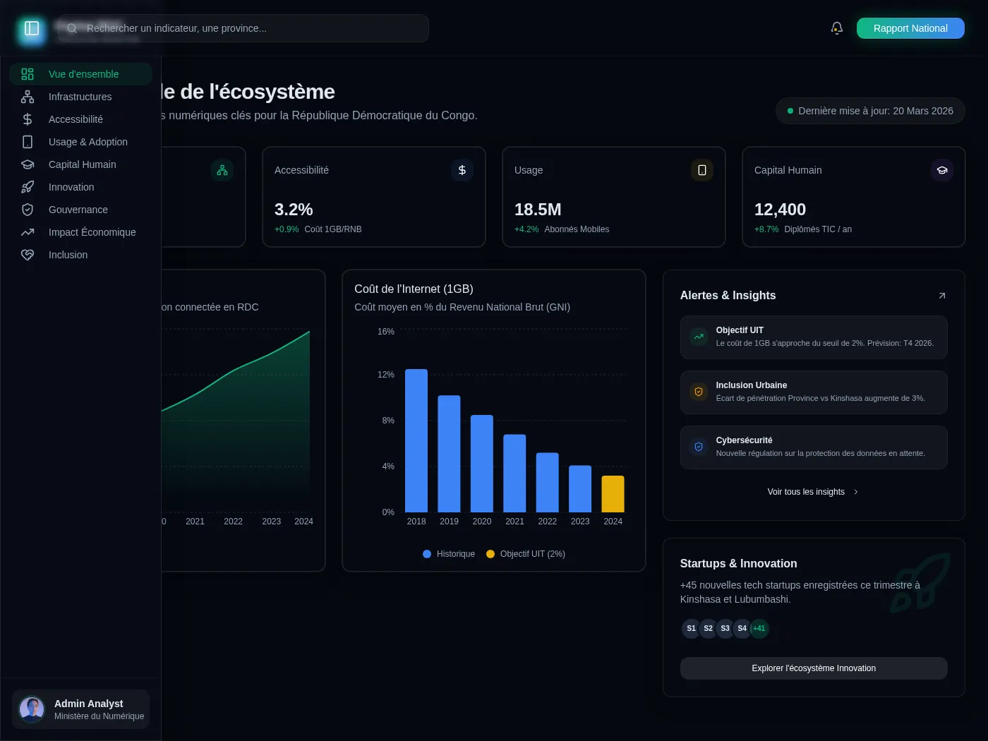 Digital Ecosystem Monitor RDC