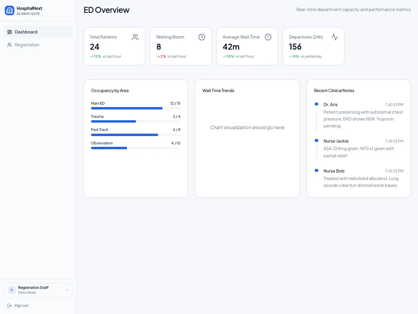 HospitalNext Demo Suite