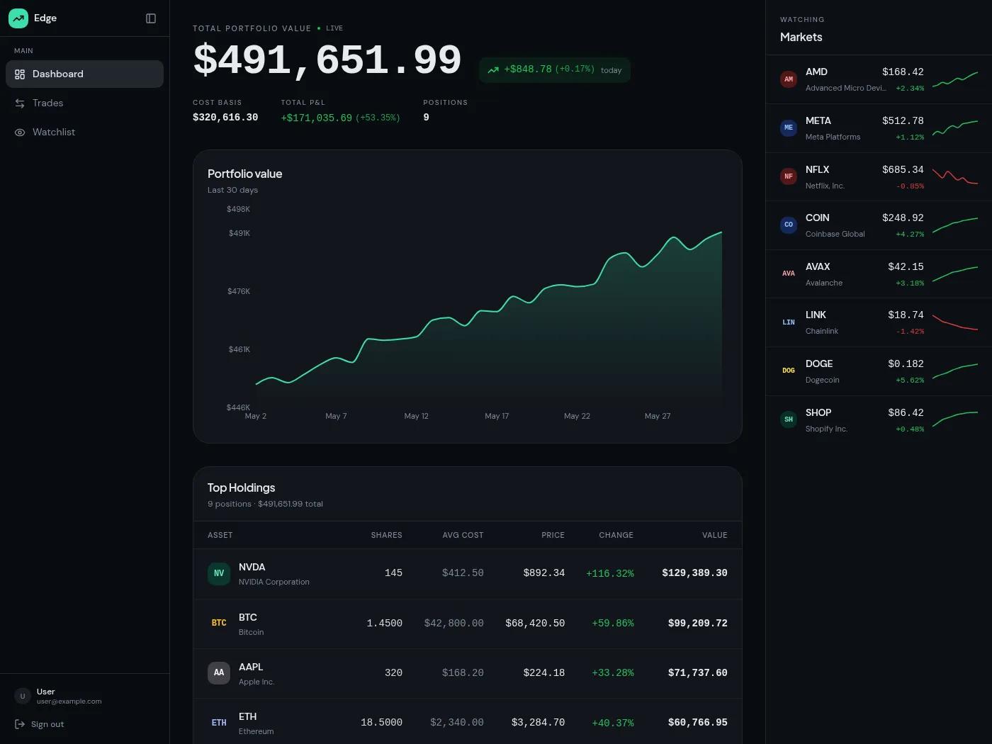 Edge Trading Dashboard