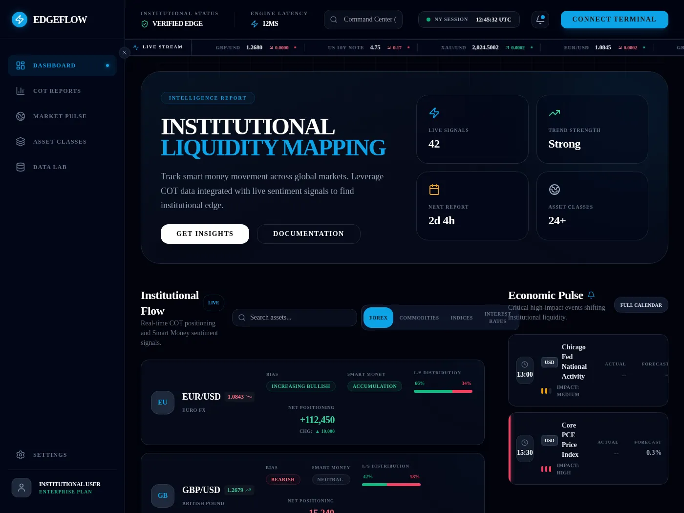 EdgeFlow Trading Dashboard