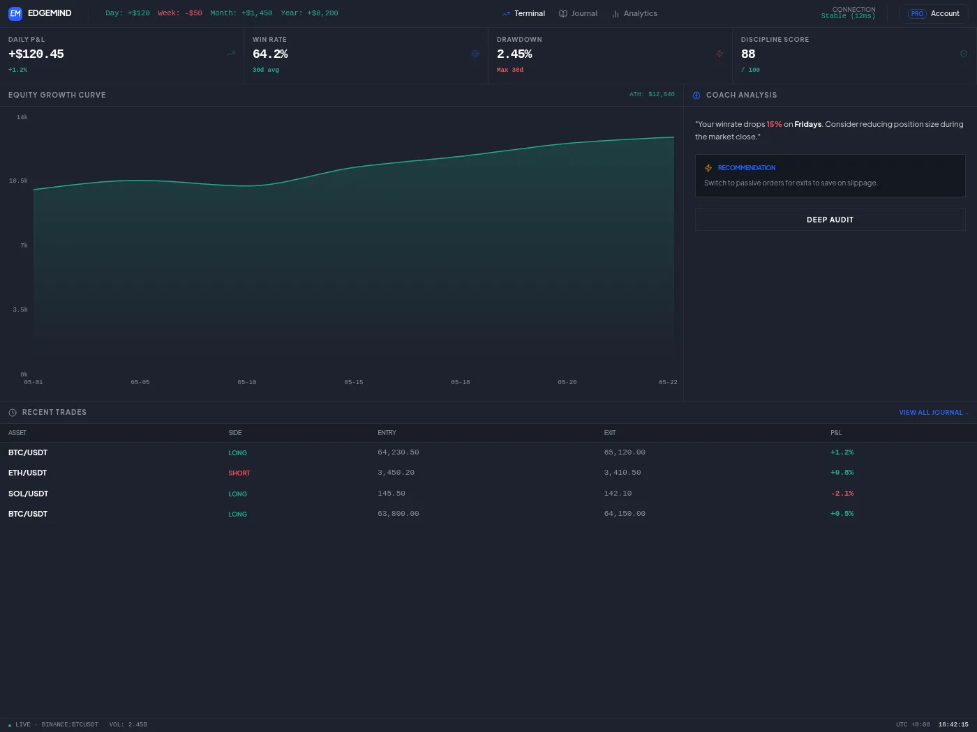 EdgeMind Trading Terminal
