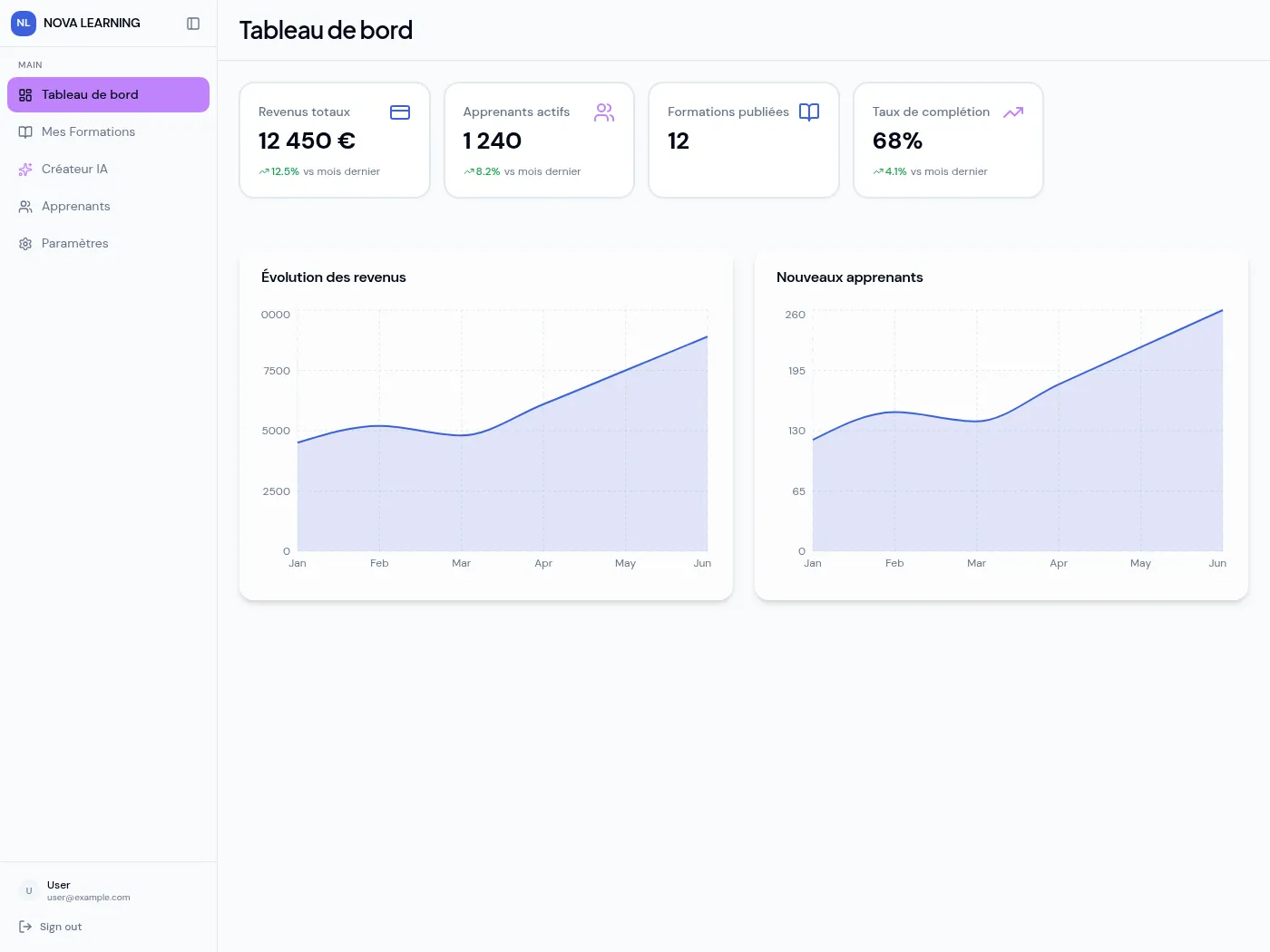 EdTech AI Launchpad