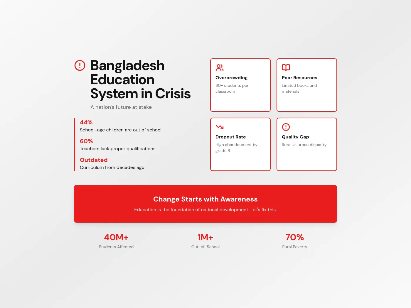 Bangladesh Ed System Thumbnail