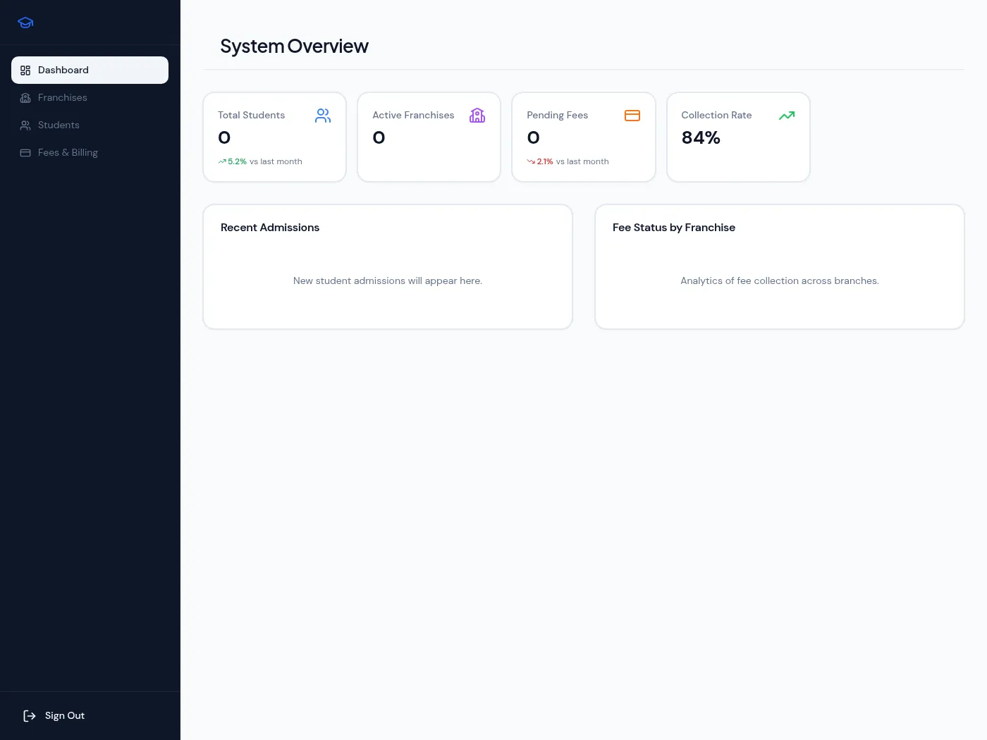 EduManage Pro System