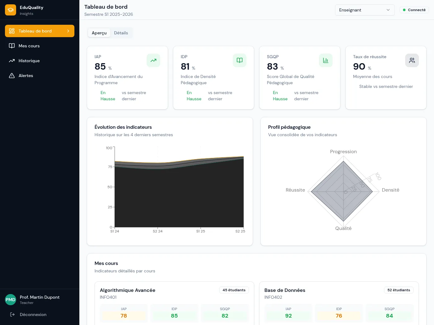 EduQuality Insights Dashboard