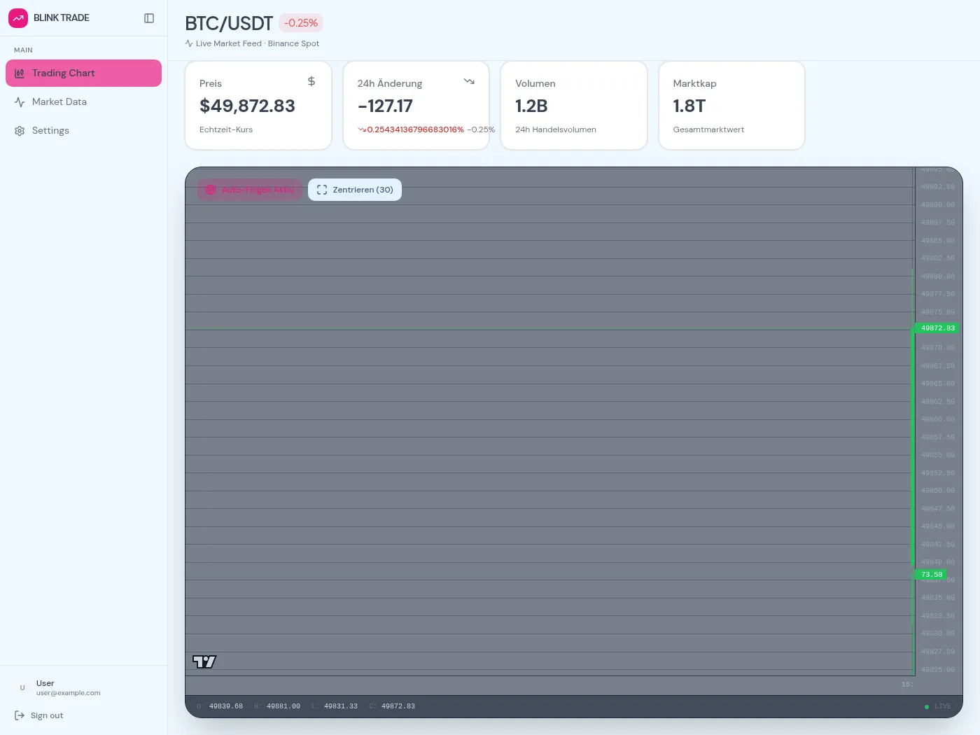 Smooth Trading Chart View