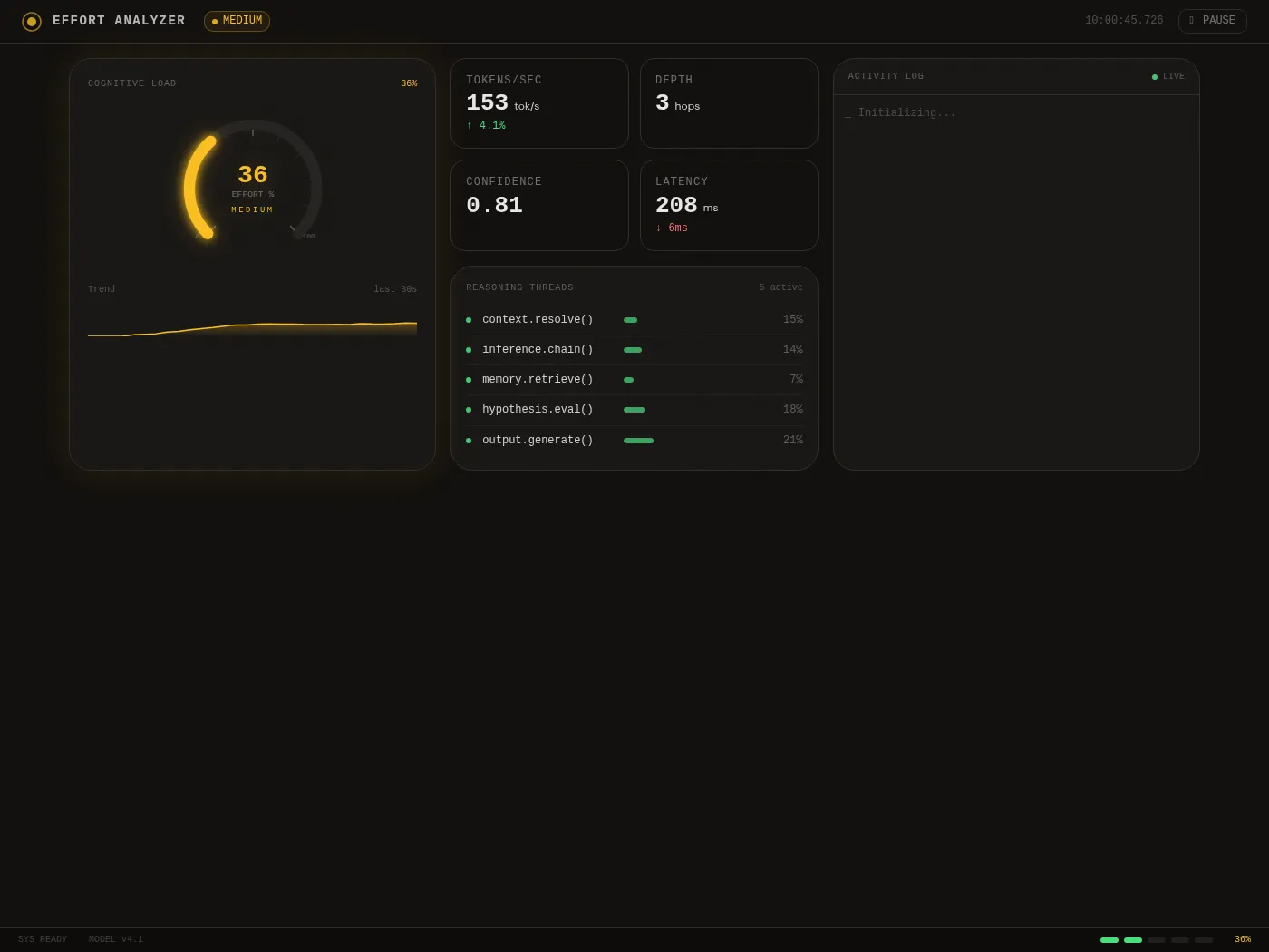 Effort Analyzer