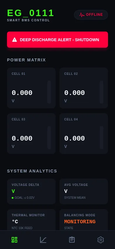 EG_0111 BMS IoT Dashboard