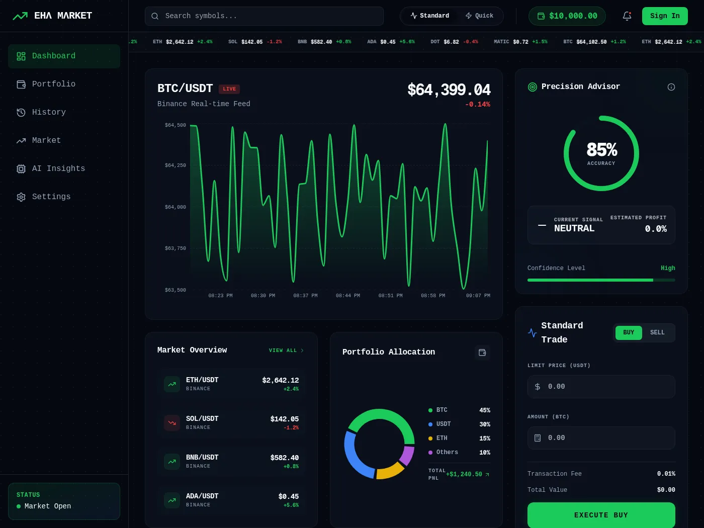 EhaMarket Precision Advisor