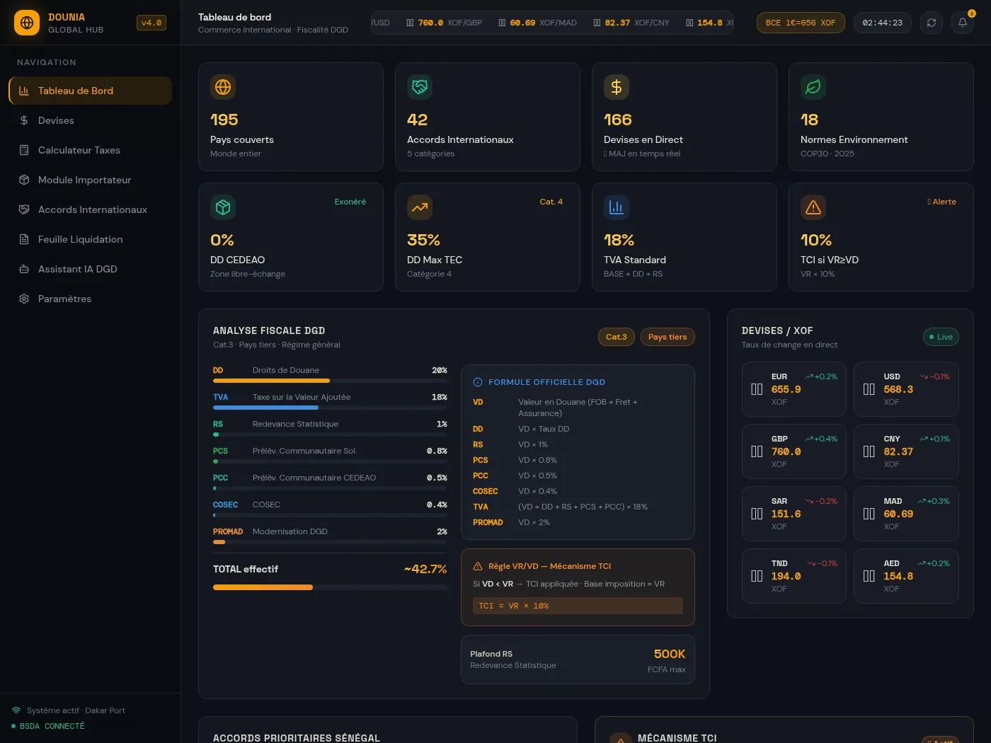 Elegant Dashboard Revamp