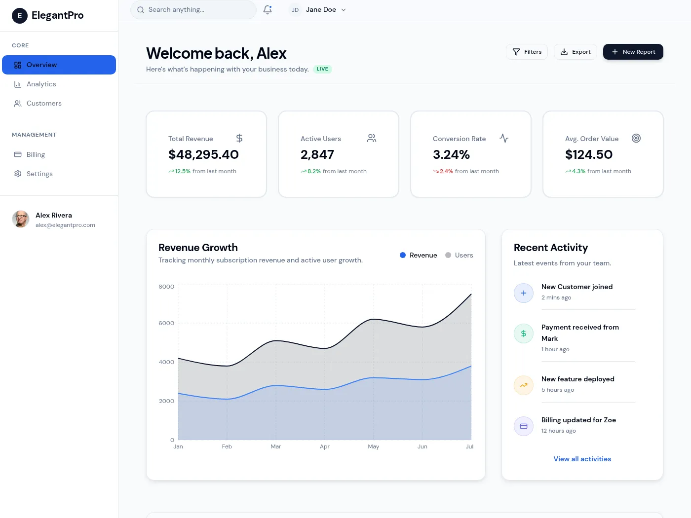 ElegantPro Dashboard