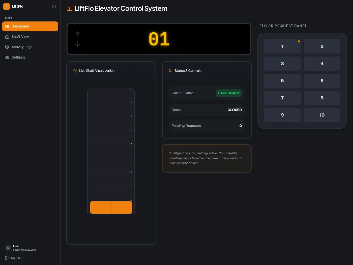 LiftFlo Counter