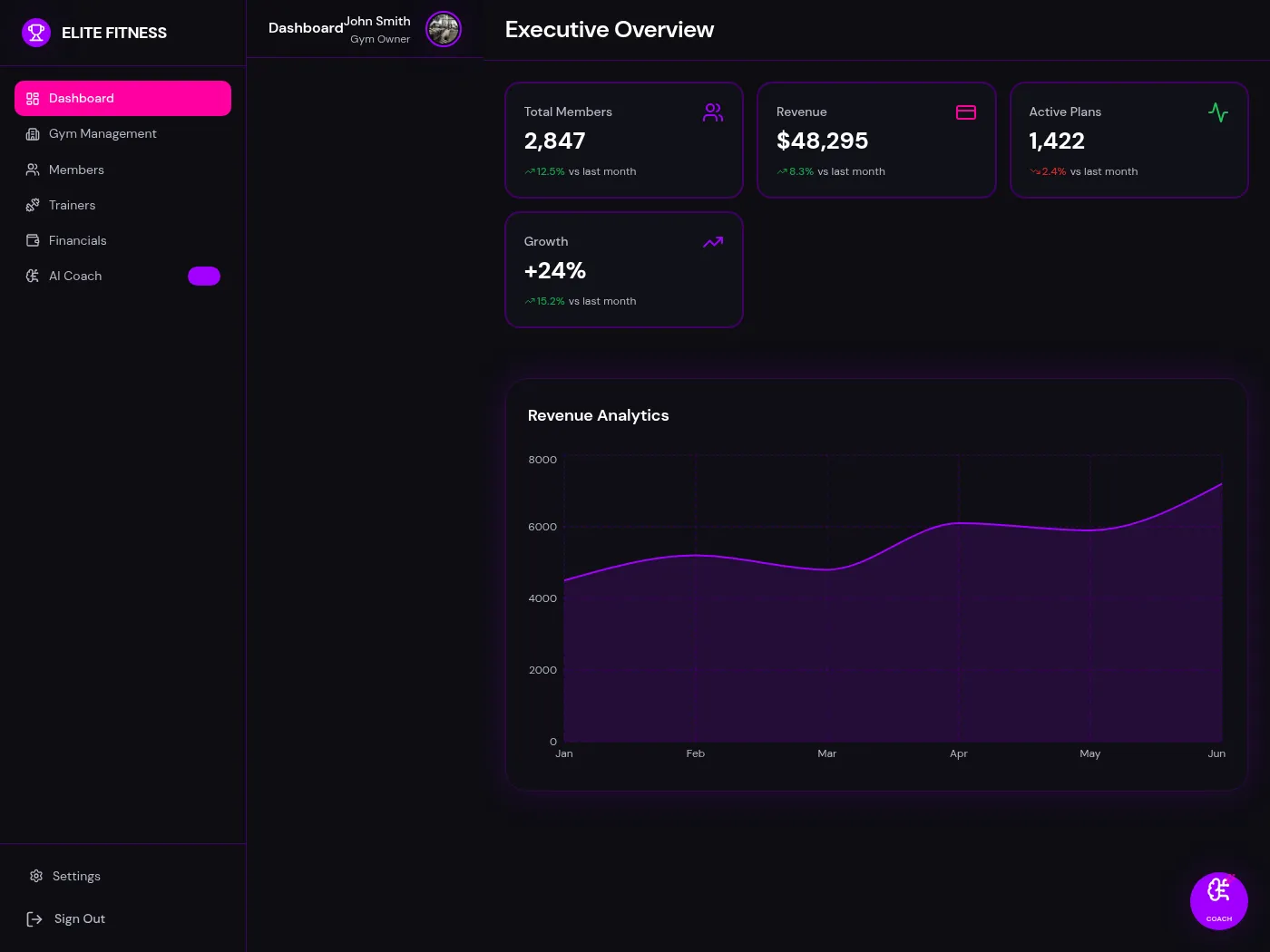Elite Fitness Ecosystem
