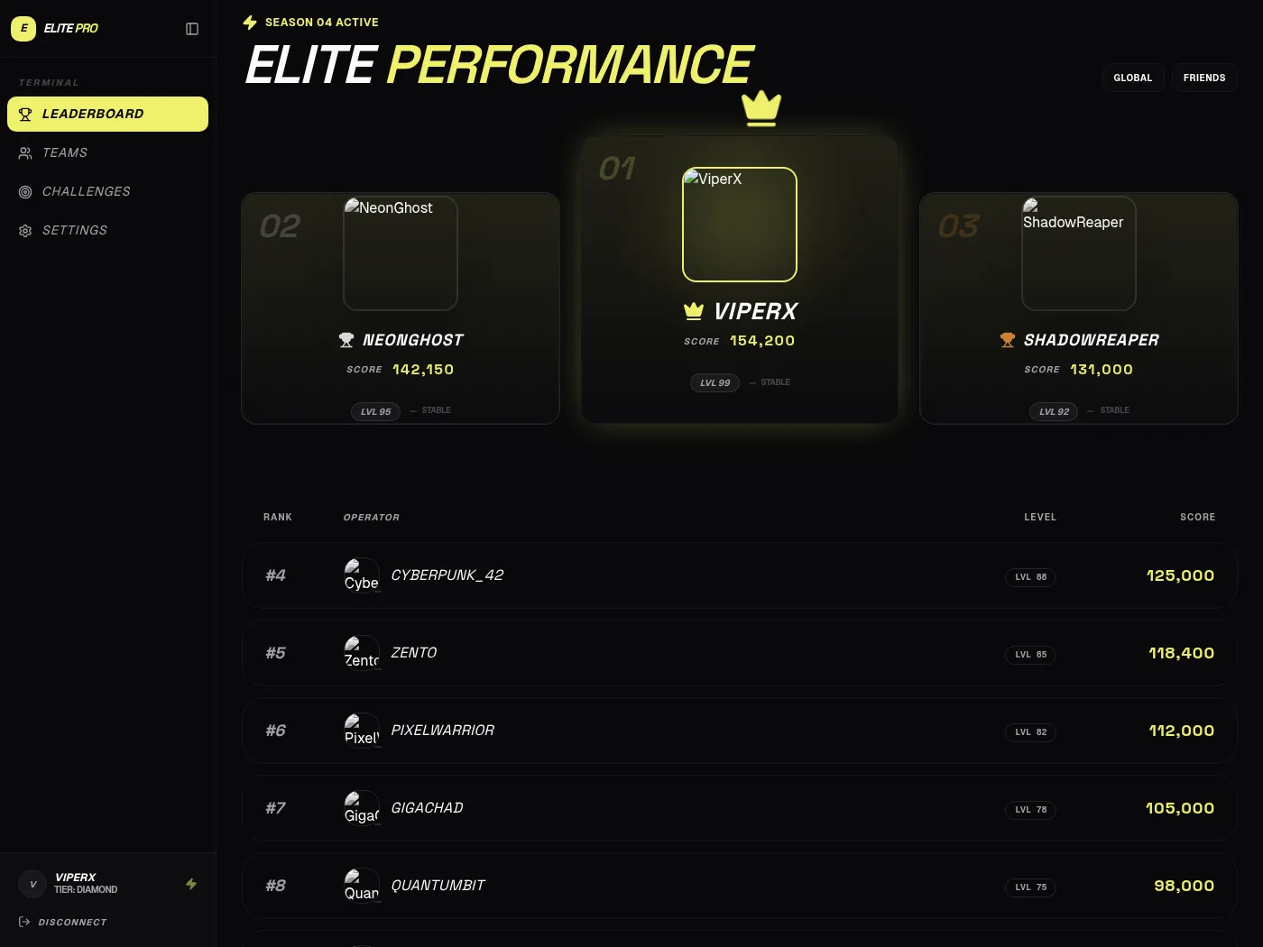 Elite Players Leaderboard