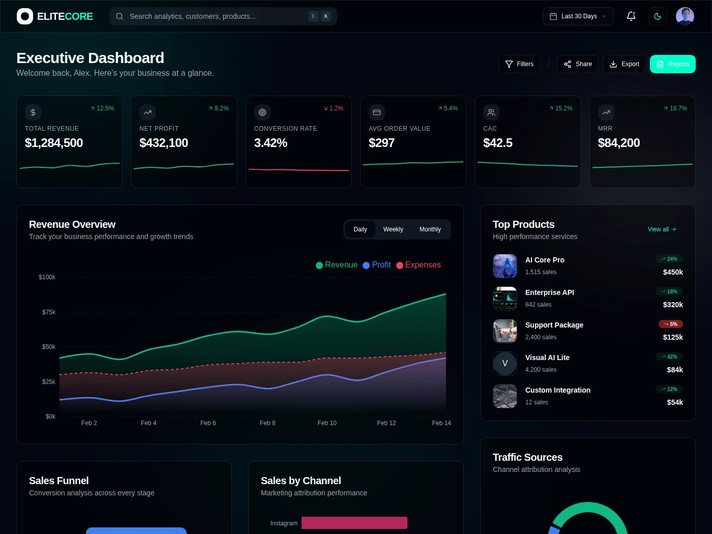 Elite Sales Analytics Dashboard
