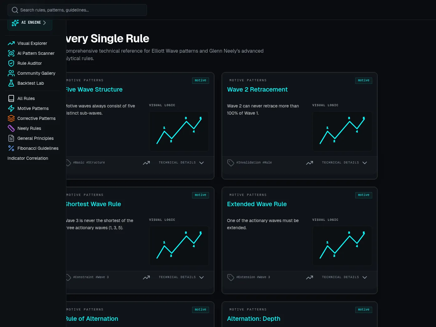 Elliott Wave Library