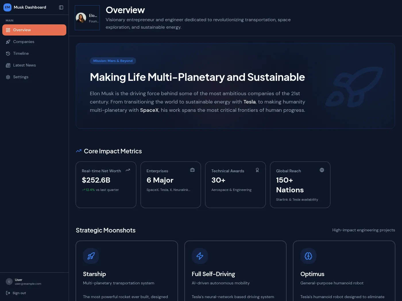 Elon Musk Info Hub