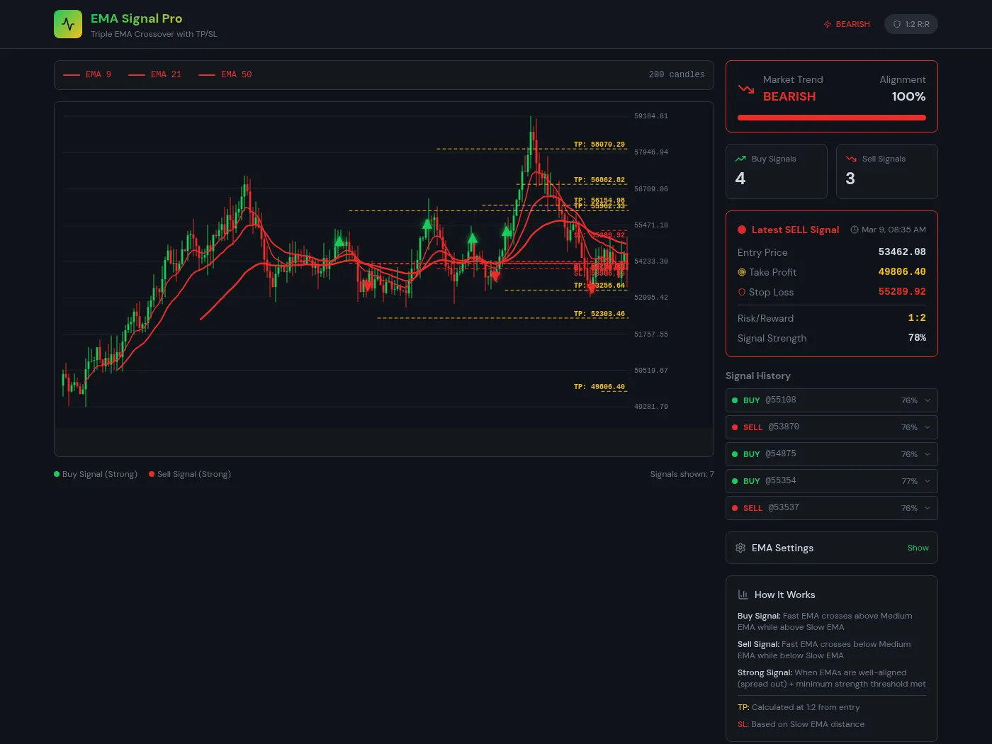 EMA Signal Pro Indicator