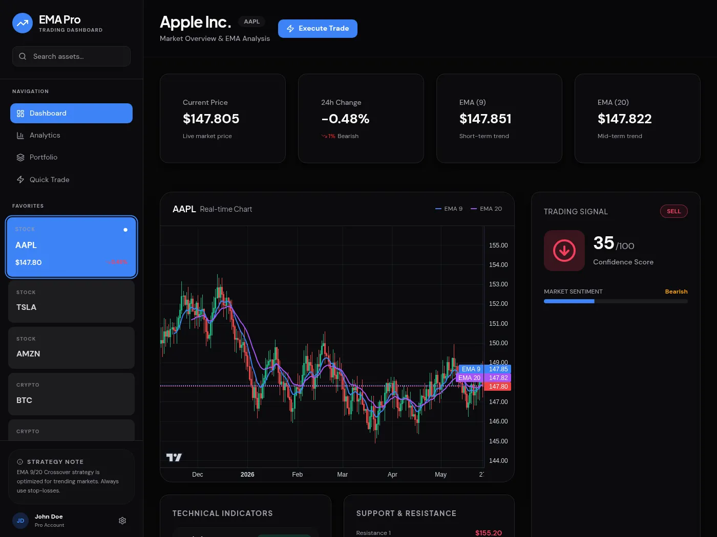 EMA Trading Dashboard
