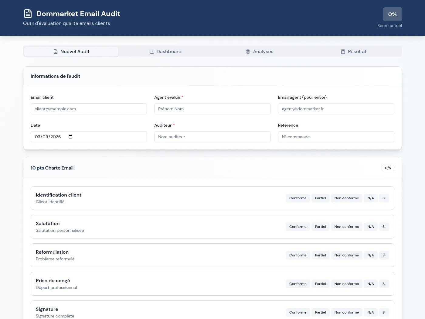 Dommarket Email Audit
