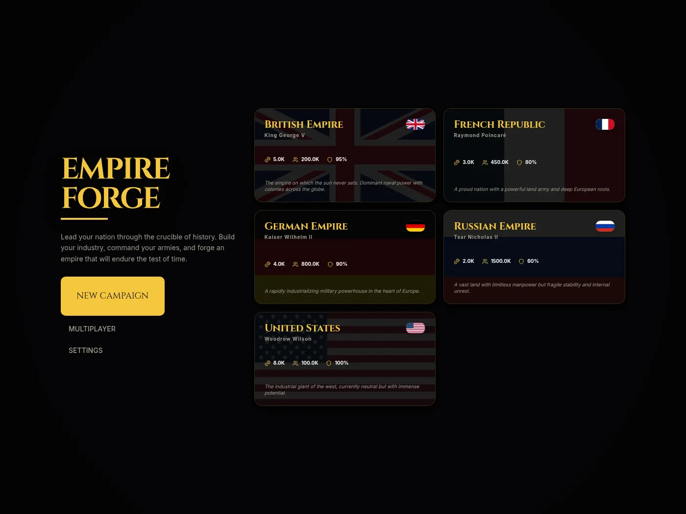 EmpireForge Grand Strategy