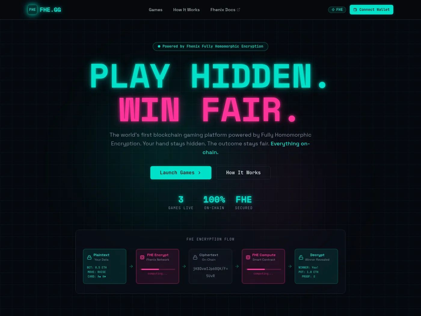 Encrypted Gaming Hub