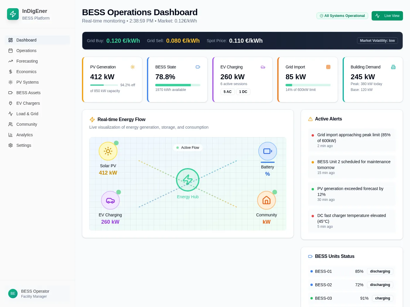 InDigEner   Energy Community Management Platform