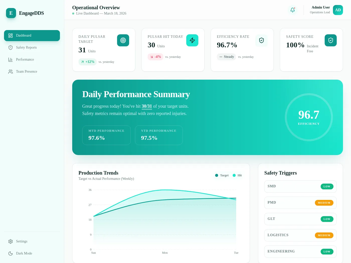 EngageDDS Dashboard