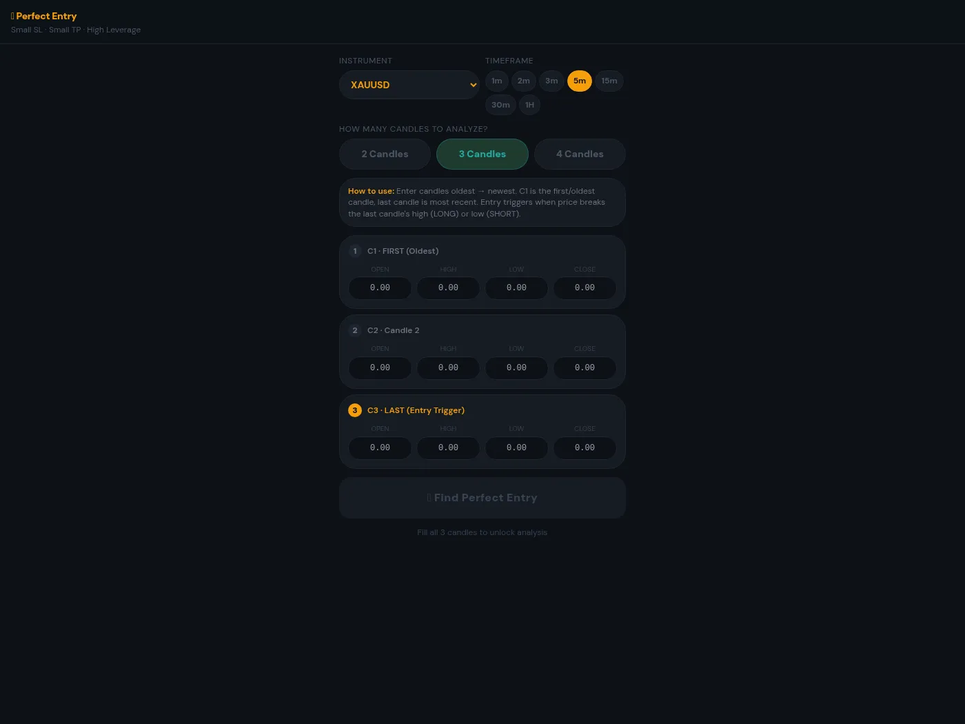 Perfect Entry Candle Finder