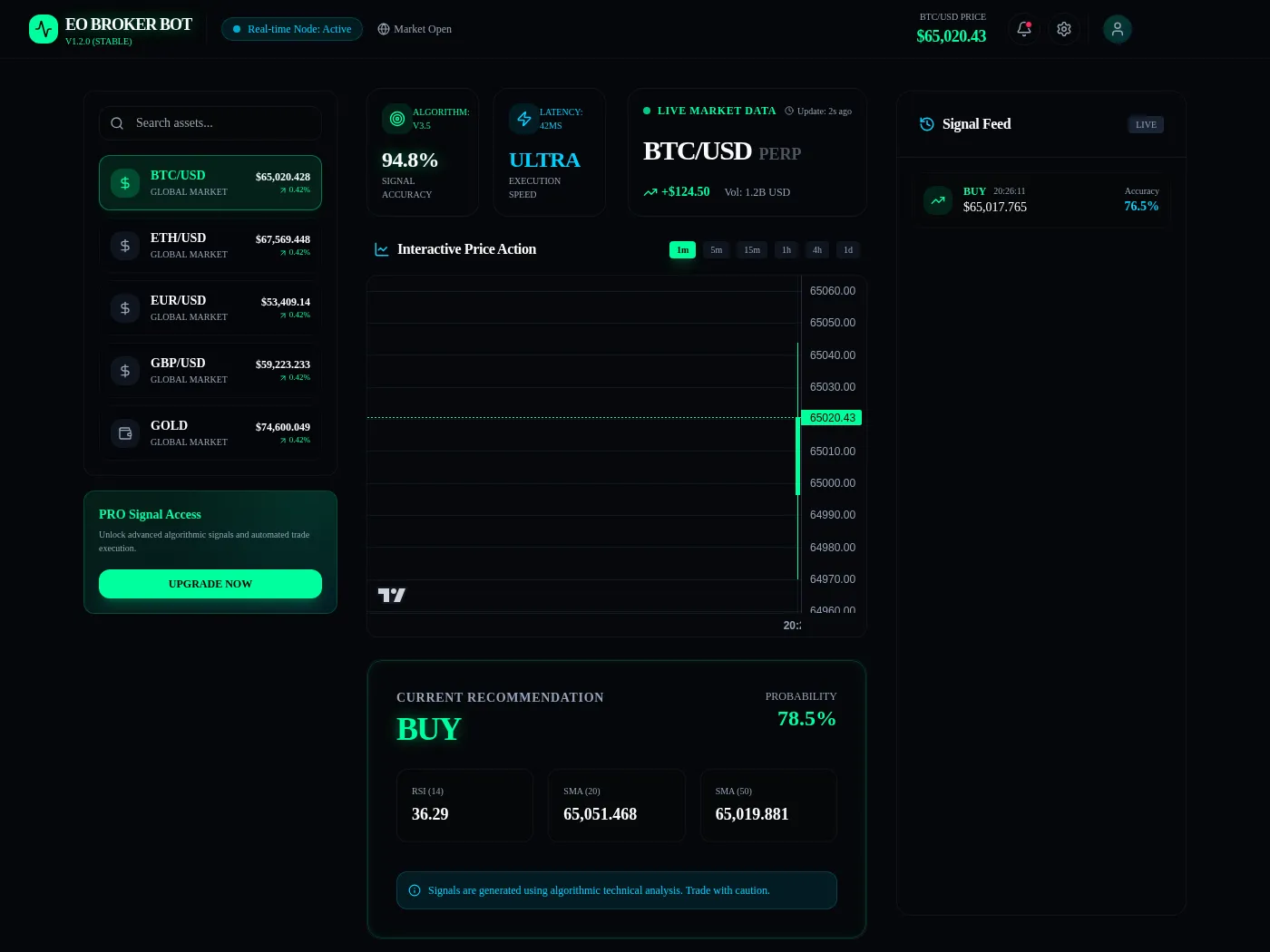 EO Broker Trading Bot