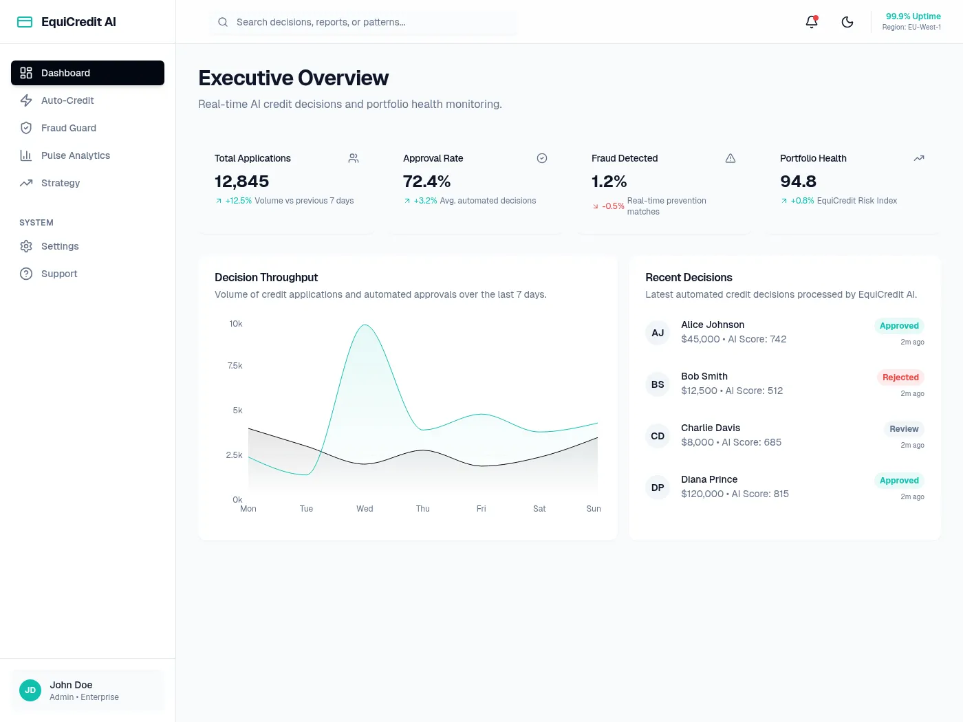 EquiCredit AI Platform