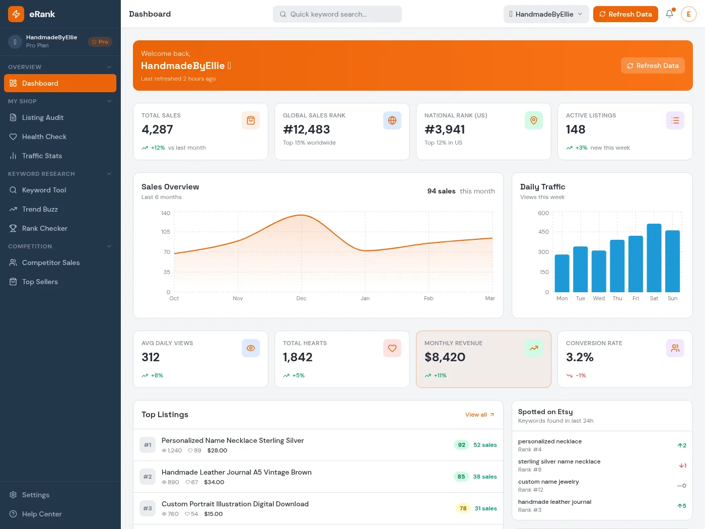 eRank Dashboard Clone