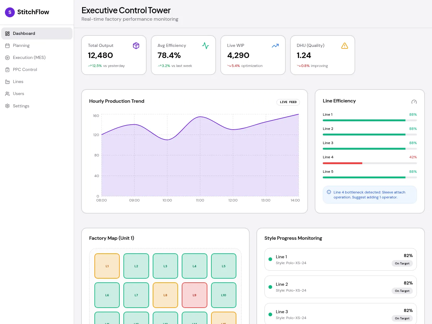 StitchFlow ERP Production