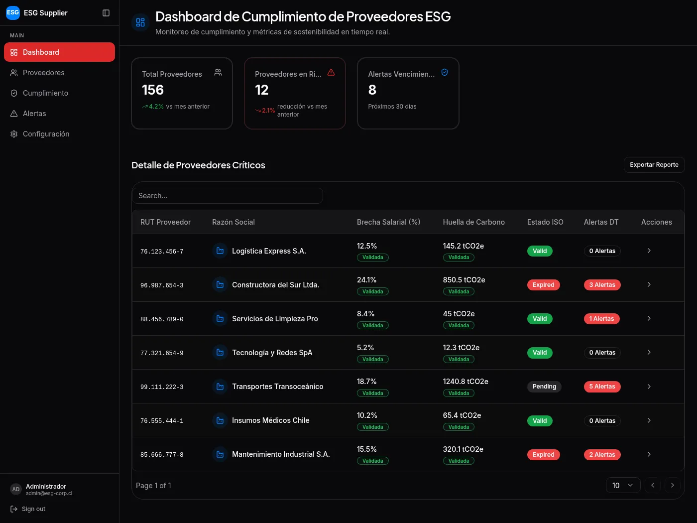 ESG Supplier Dashboard