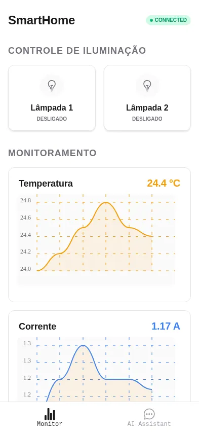 SmartHome ESP32 Assistant