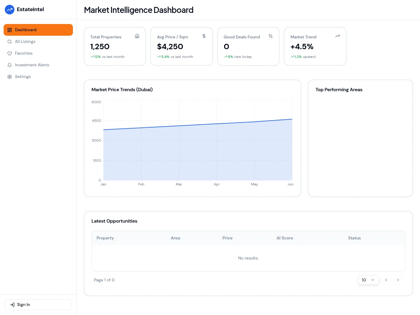 EstateIntel Platform