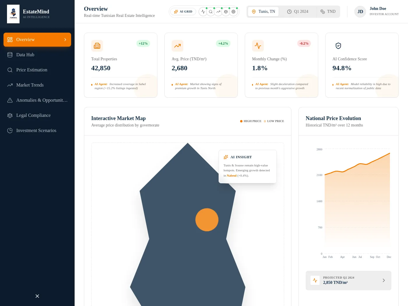 EstateMind Real Estate Dashboard