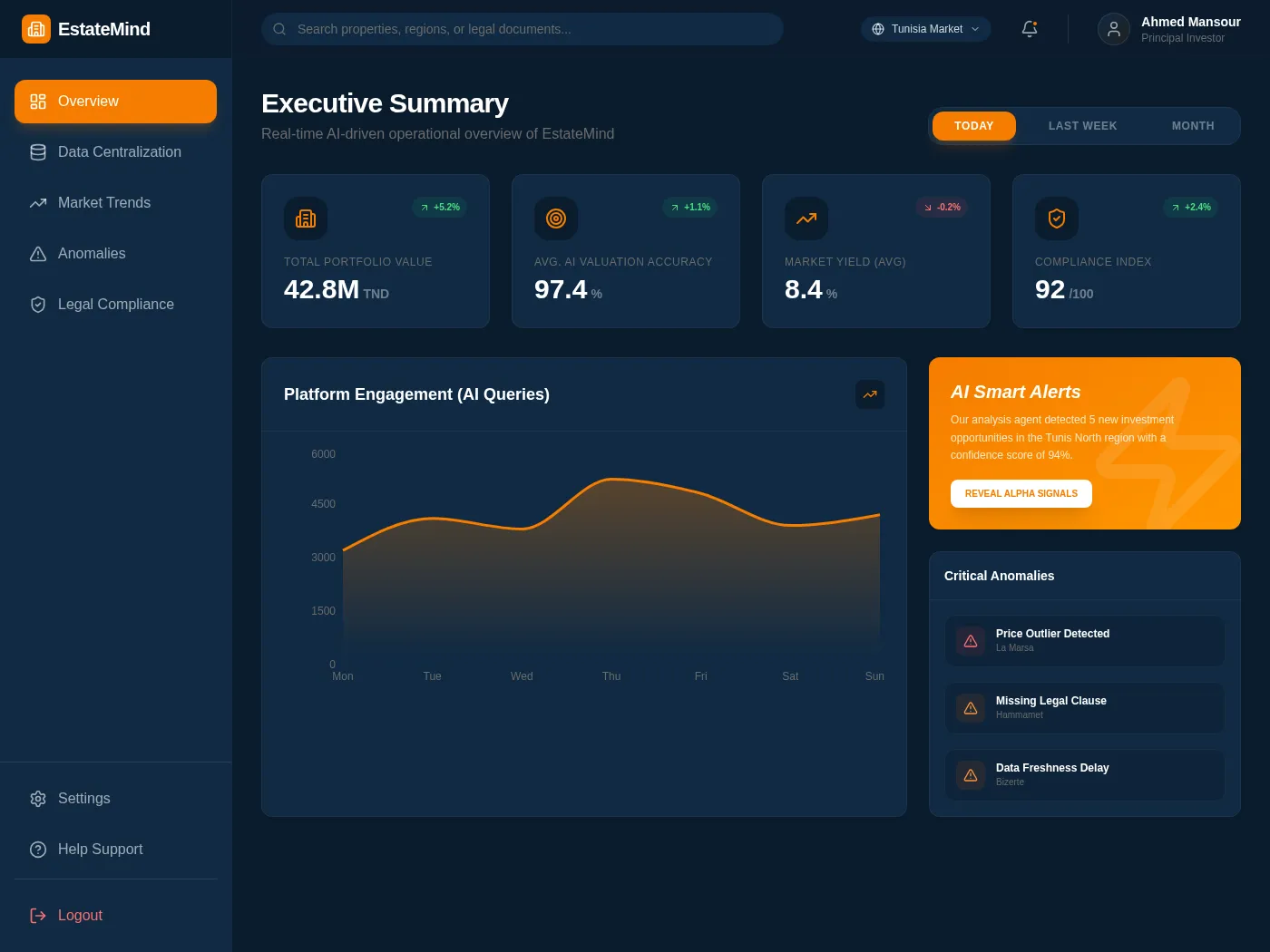 EstateMind Analytics Suite