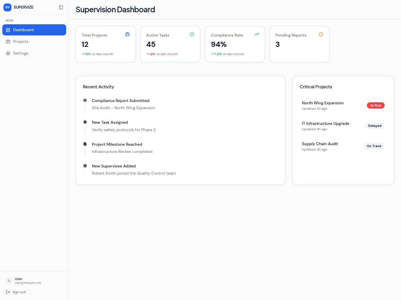 eSupervision Prototype