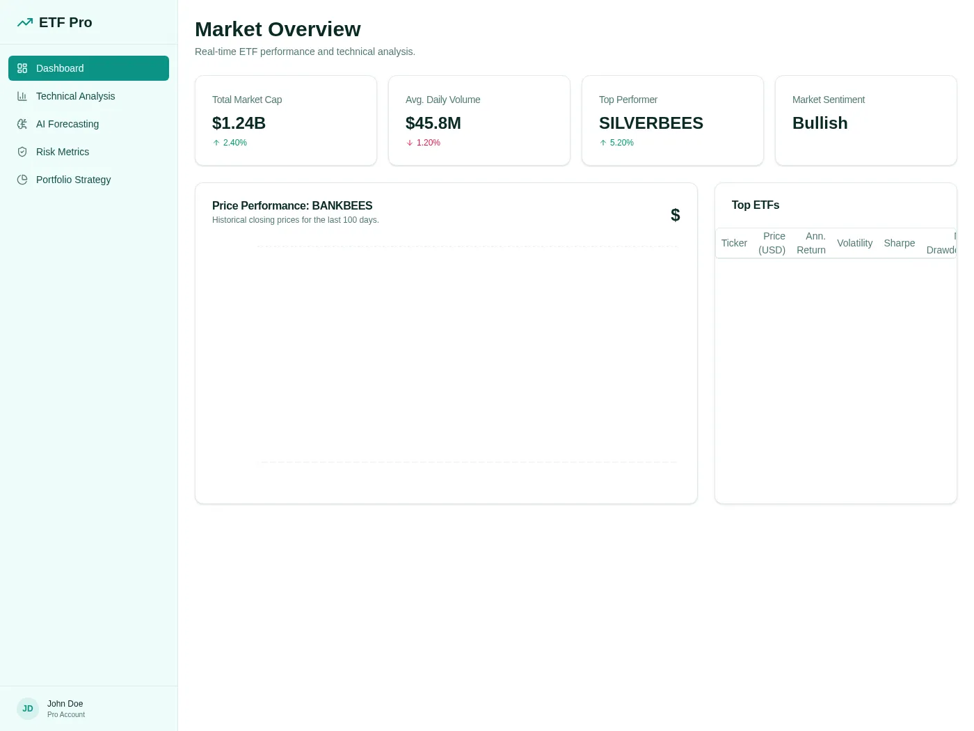 ETF Pro Dashboard