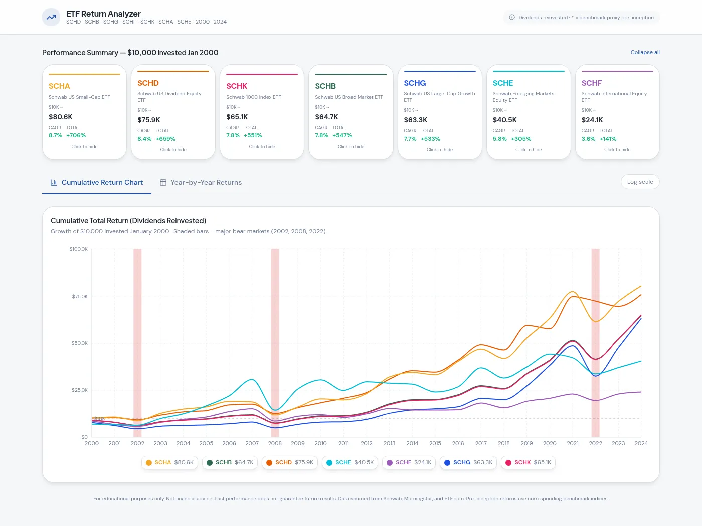 ETF Return Analyzer