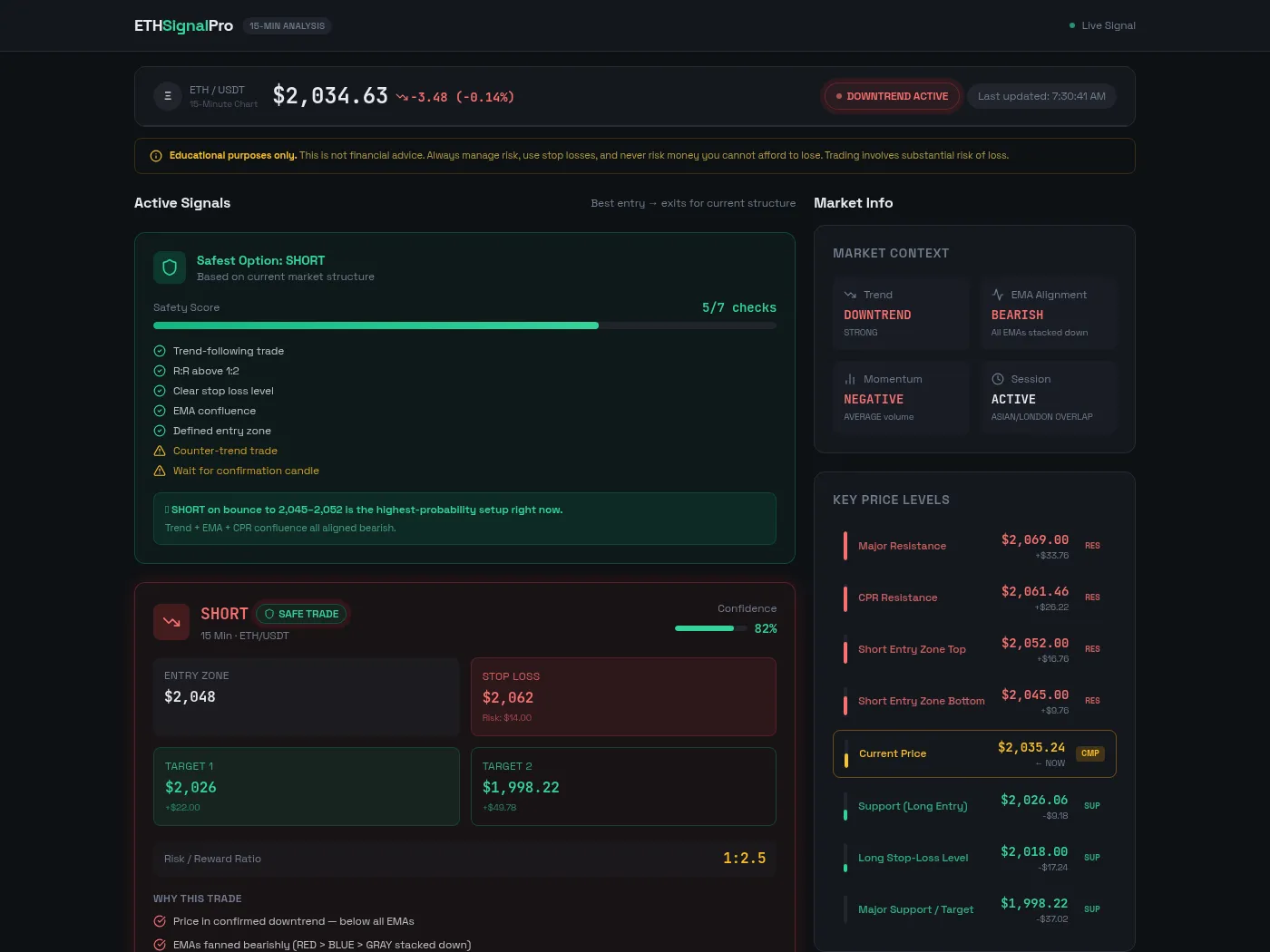 ETH Chart Signal Pro