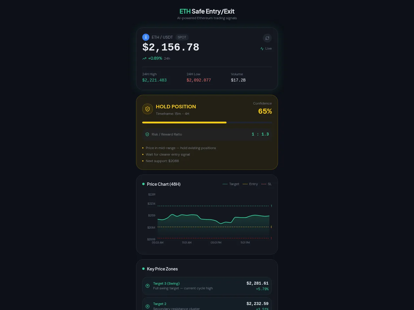 ETH Safe Entry Exit