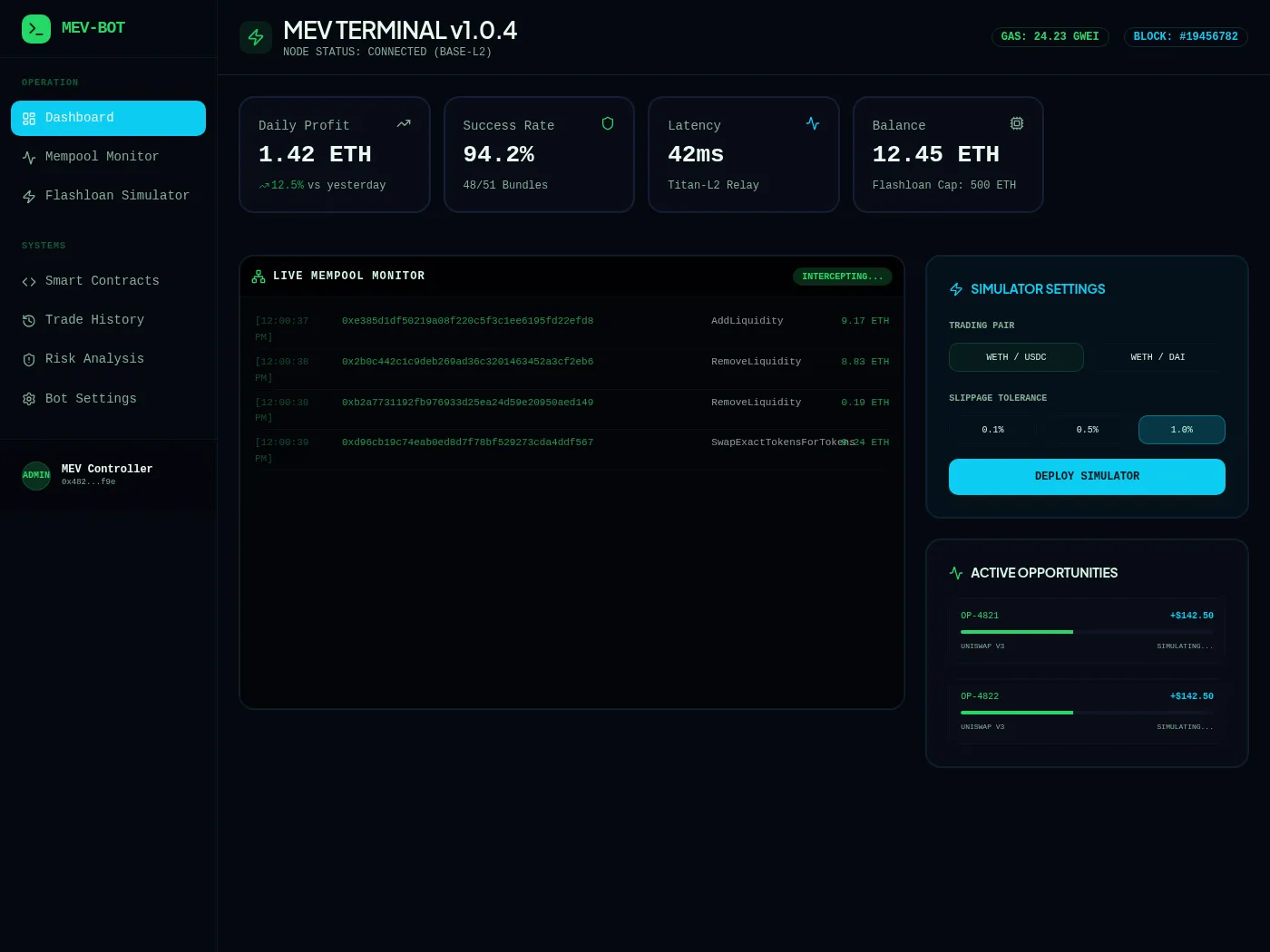 Ethereum Sandwich Bot