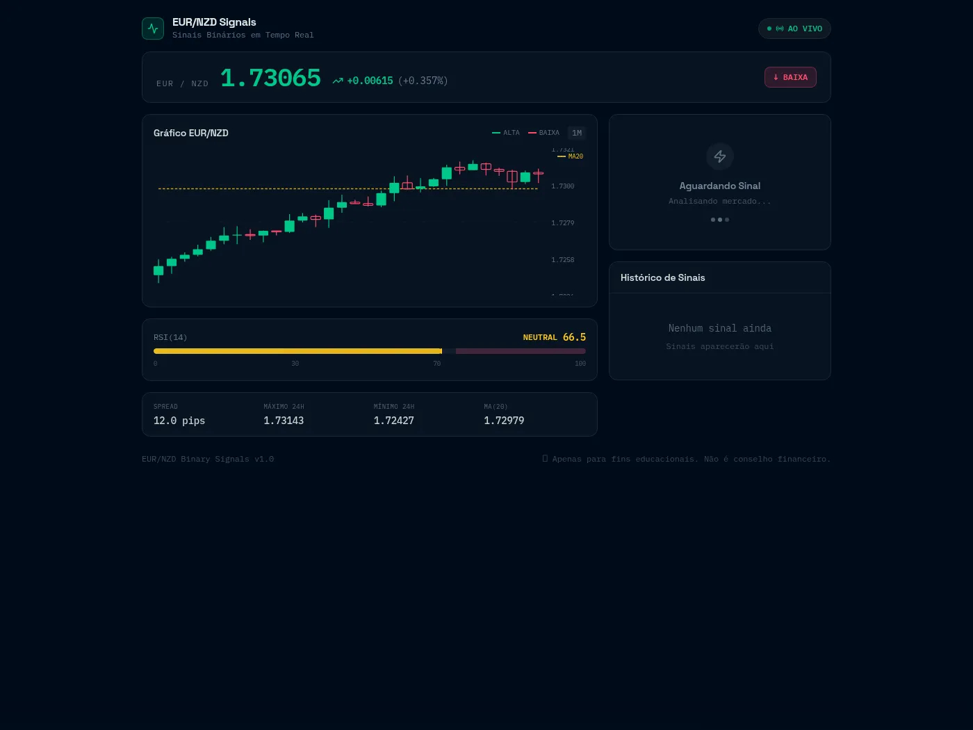 EUR/NZD Binary Signals