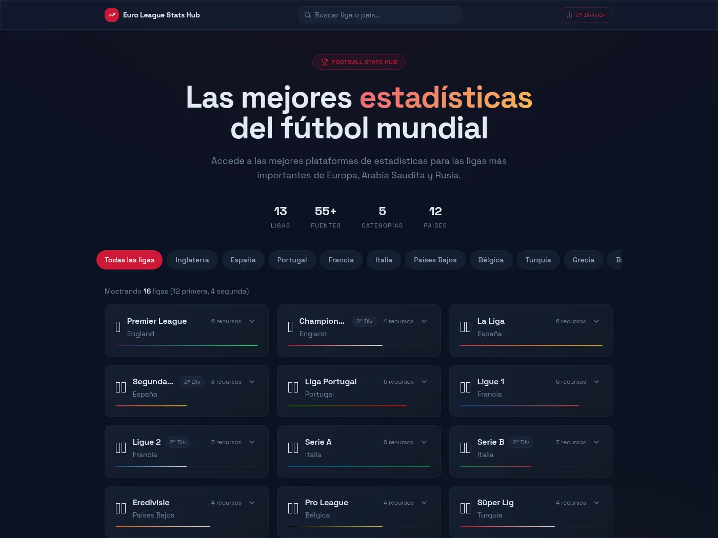Euro League Stats Hub