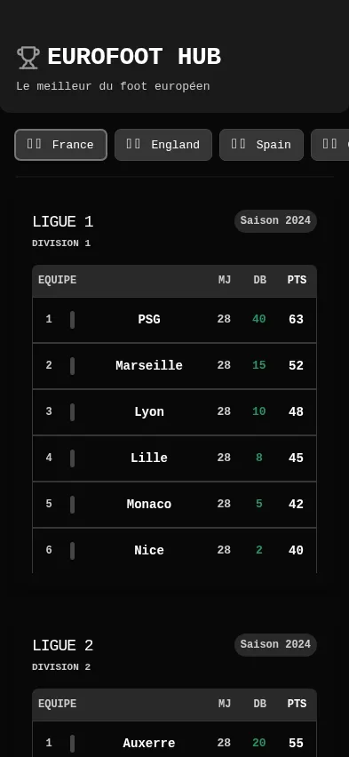 EuroFoot League Hub