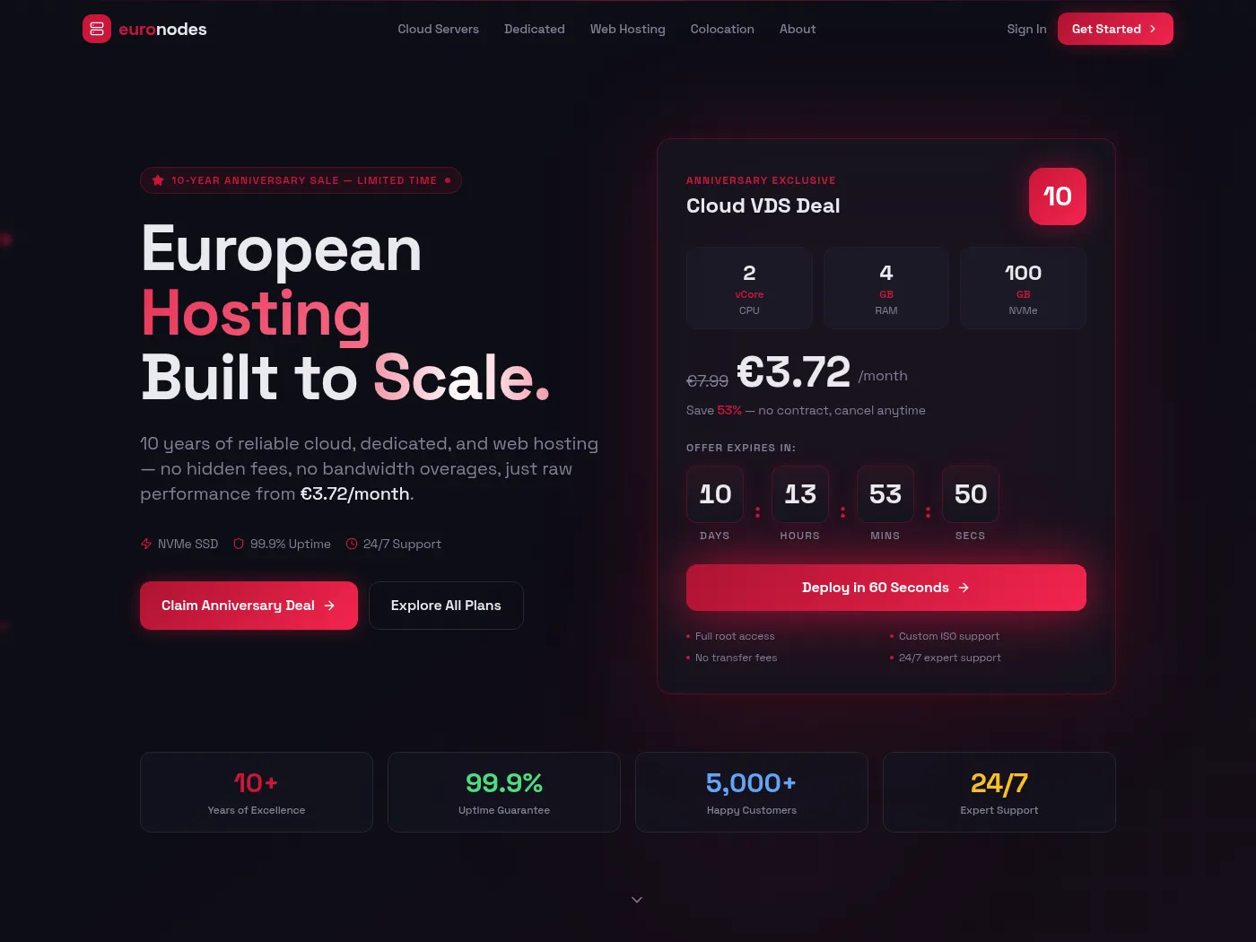 Euronodes Viral Hub