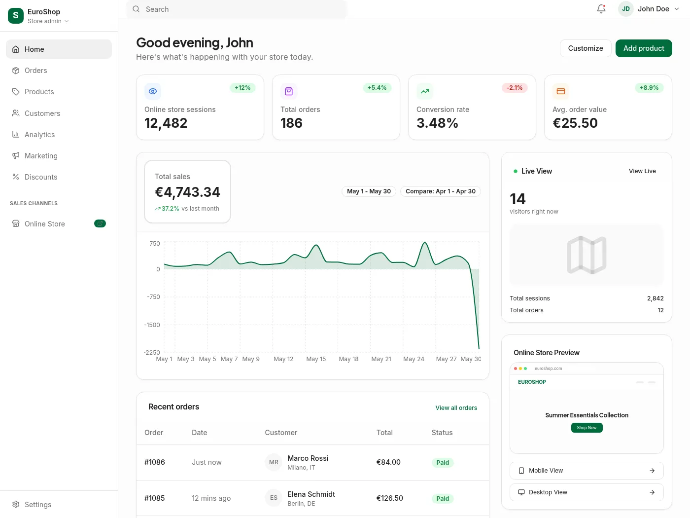 EuroShop Dashboard